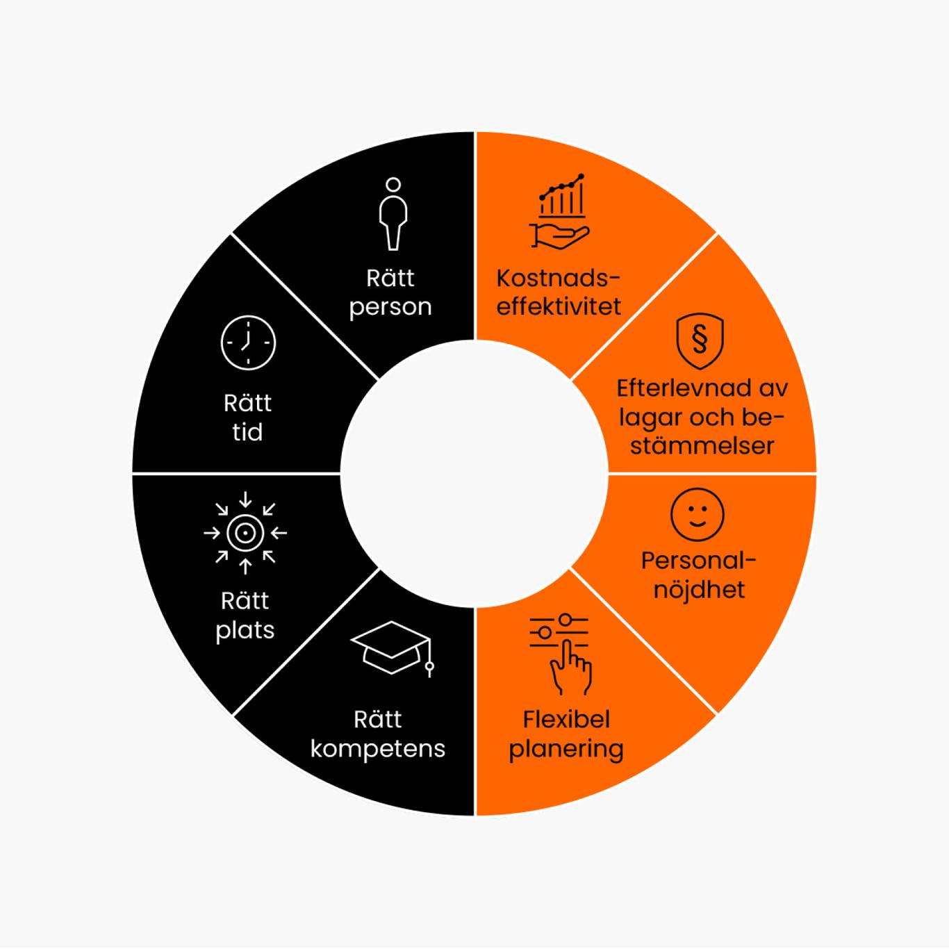 ATOSS: världens mest omfattande workforce management-lösning | ATOSS AG